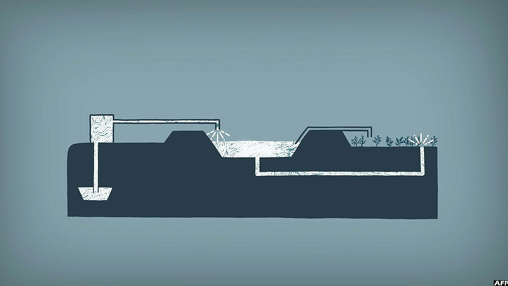 VIDEOGRAPHIC: The 'mega-basins' in agriculture - New Vision Official