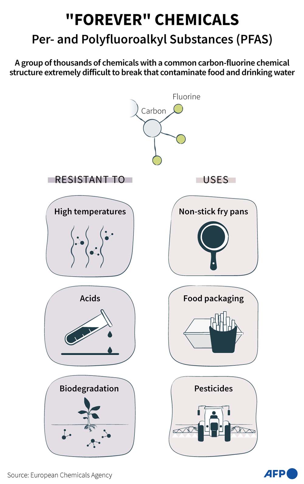 Increasingly Meaning