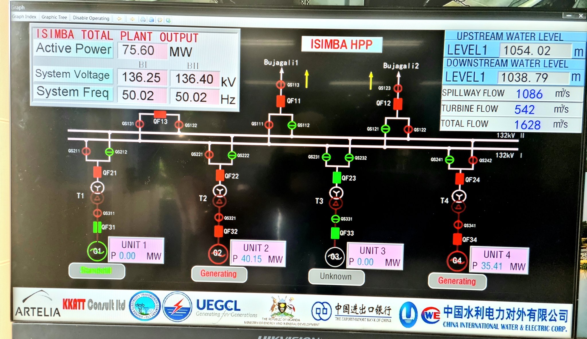 Second unit of Isimba restored, dam expected back to full operation ...