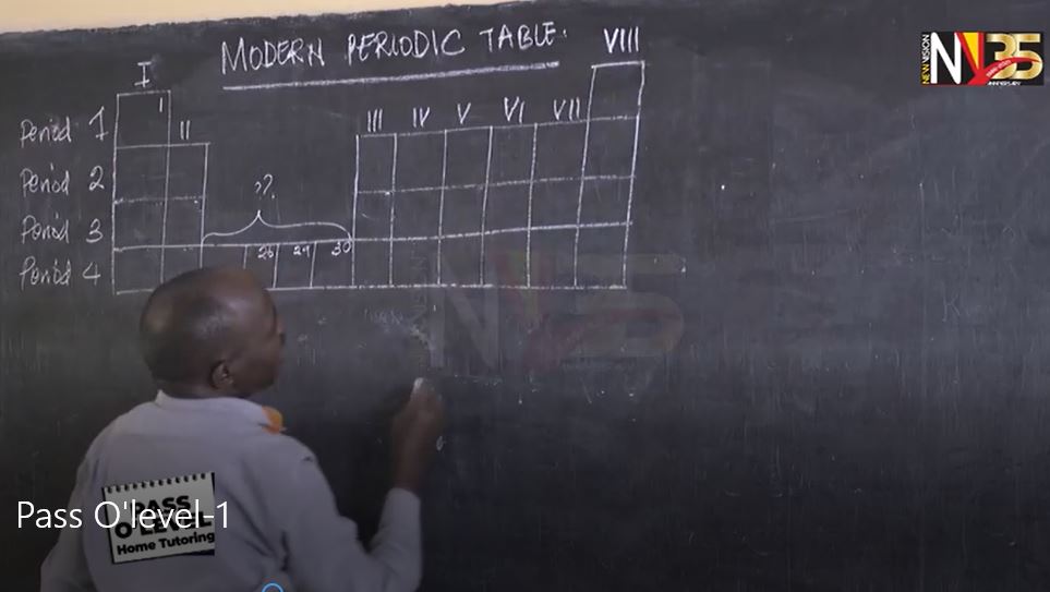 ️ PASS O'LEVEL: Periodic table vertical arrangements - New Vision Official