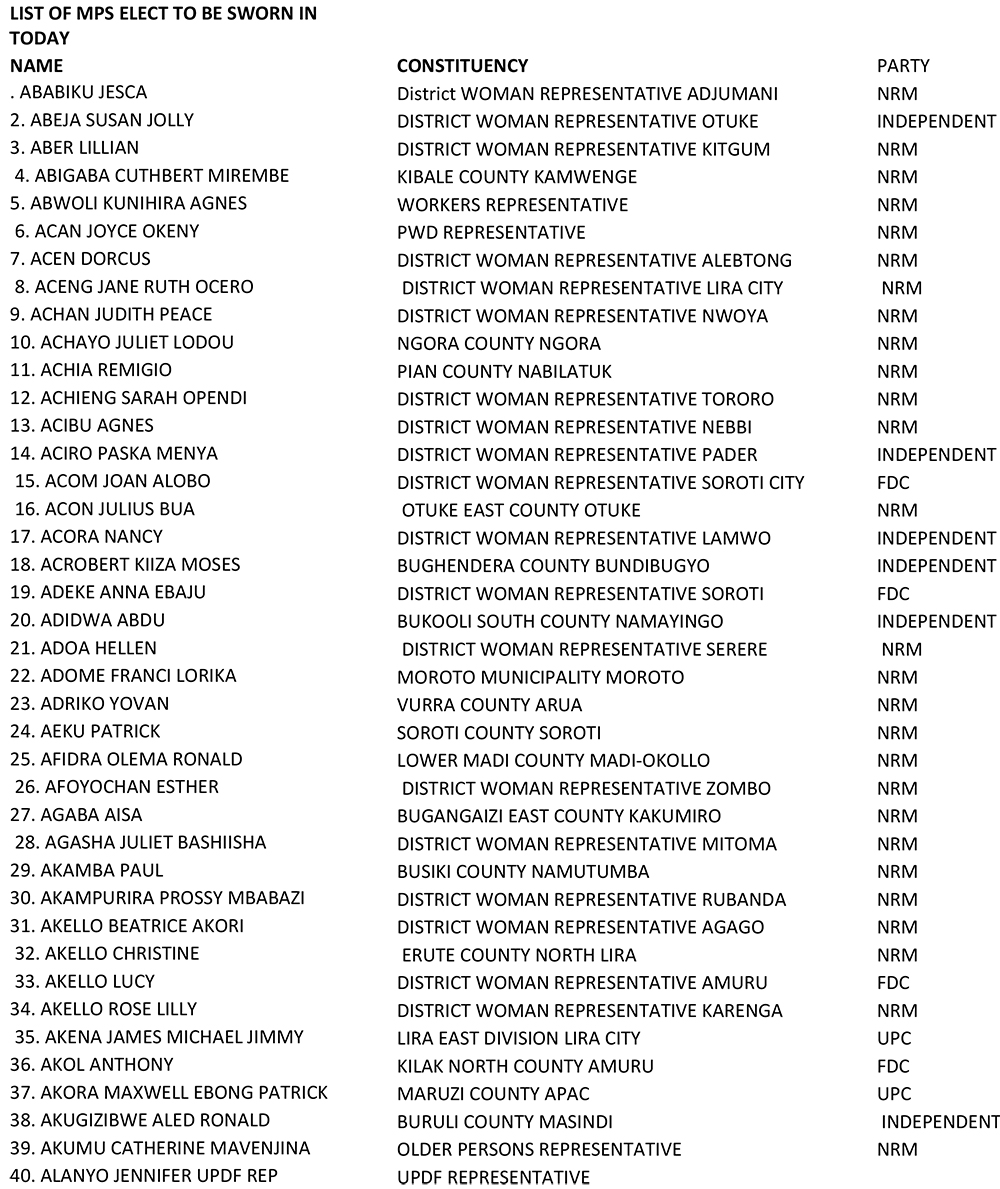 132 MPs To Swear In Today New Vision Official 132 MPs To Swear In Today New Vision Official