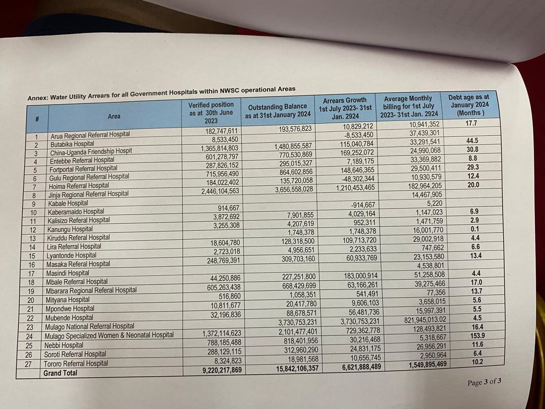 Govt agencies owe NWSC sh81b in unpaid water bills - New Vision Official