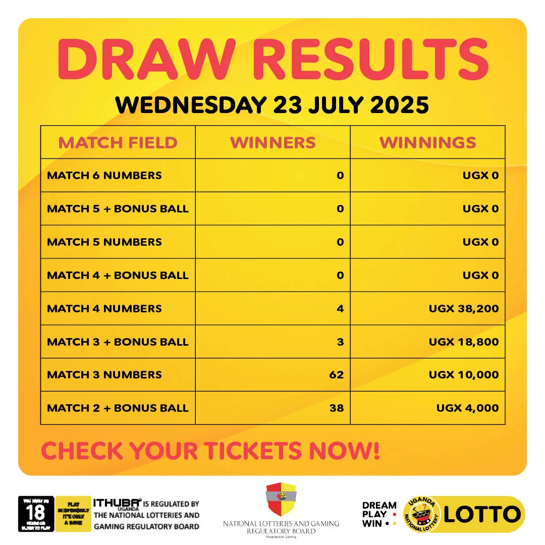GAMING WITH ITHUBA: Here are #dividends for the #LOTTO draw