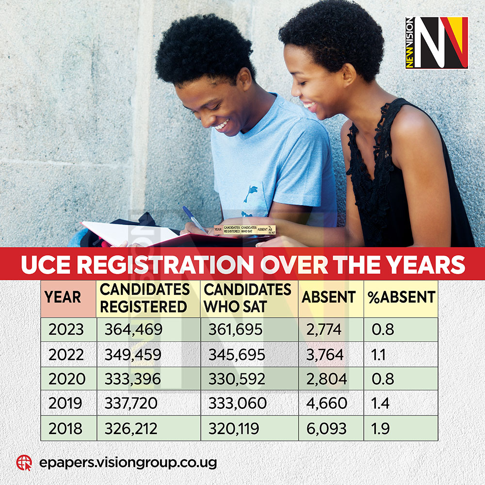 Education: UNEB registers reduction in absenteeism